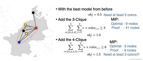 Discrete Optimization课程笔记5—混合整数规划 Csdn博客