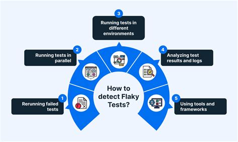 What Is A Flaky Test Causes Detect And Fix Browserstack
