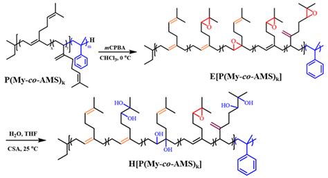 Synthesis And Characterization Of Graft Copolymers With Polyε Caprolactone Side Chain Using