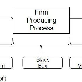 The Flow Chart Of Iteration Figure 4 Shows The Flow Chart Of Iteration