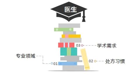 医药企业如何做好药品的学术推广 销讯通crm 博客园