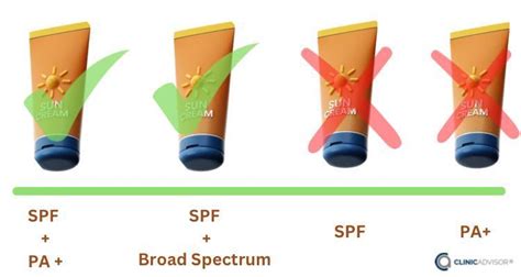 Spf Vs Pa Factors What Is The Difference