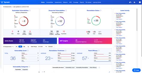 Vulnerability Management Has Never Been So Easy Synack