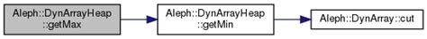 aleph w aleph dynarrayheap class template reference