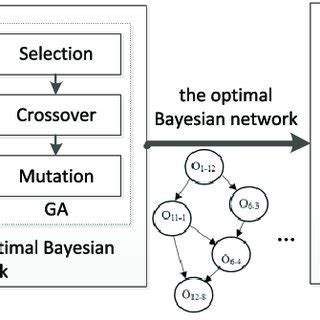 Bayesian Grouping Method Download Scientific Diagram