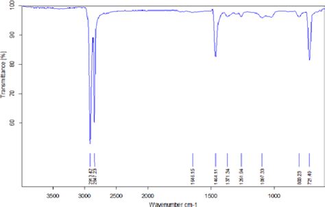 Figure 1 From Preparation And Characterization Of Cellulose And Hemi