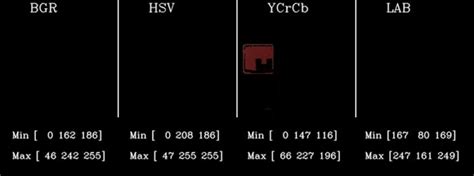 Color Spaces In OpenCV C Python LearnOpenCV