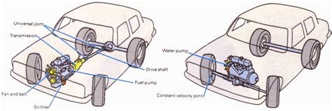 Inside The Machine Unveiling The Inner Workings Of A Car