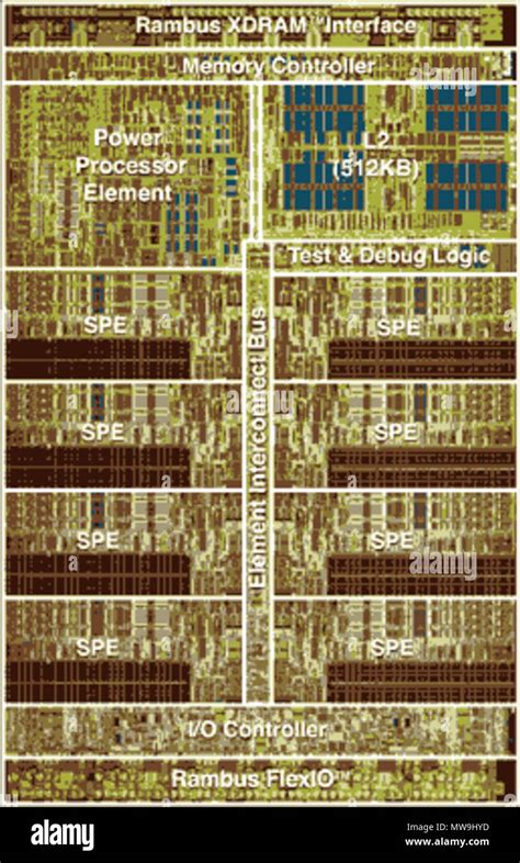 Cell Broadband Engine Project Cell Structure 2001 Ibm 120 Cell