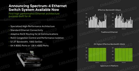 As Nvidia Approaches 1 Trillion It Announces Ai Tech To Surpass 2 Trillion Cambrian Ai Research