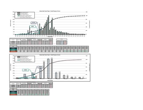 Weekly Dashboard Pdf
