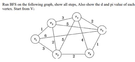 Solved Run Bfs On The Following Graph Show All Steps Also