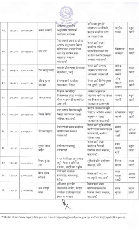 प्रहरीका २७ डीएसपीको सरुवा ४६ जनाको पदस्थापन सूचीसहित Nepal Press