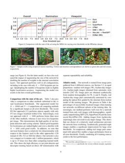 R D Reliable And Repeatable Detectors And Descriptors For Joint Sparse Keypoint Detection And