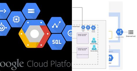 list gcp curated by aravind kumar medium