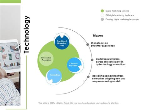 Technology Triggers Ppt Powerpoint Presentation Professional Guide
