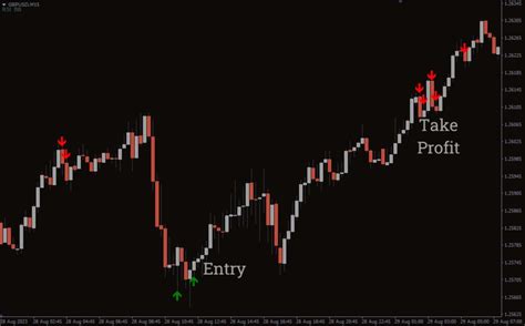 Bbr Rsi Oversold Overbought Forex Indicator Mt4 Free Download
