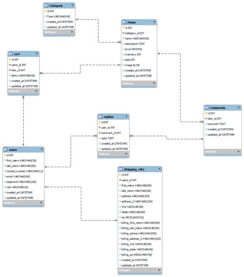 GitHub Namjag Capstone