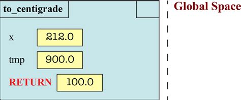 Cs 1110 Assignment 2