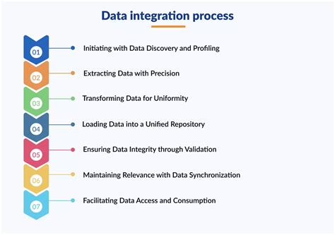 How Dataops Can Optimize Your Data Management Practices Dataops