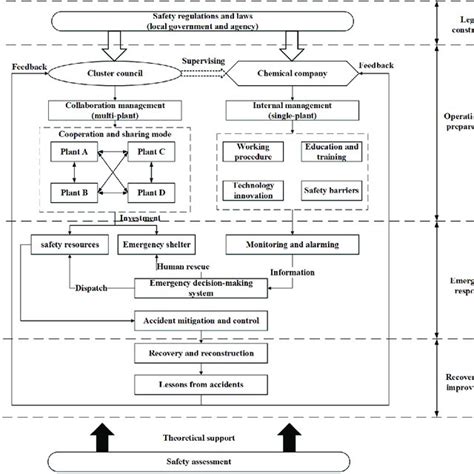 Classification Of The Research About Chemical Industrial Park Cip