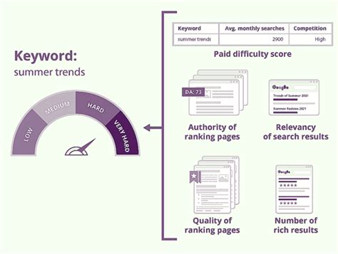 50 Highly Searched Sex Keywords Listed