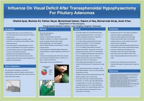 Transsphenoidal Hypophysectomy And Visual Deficits