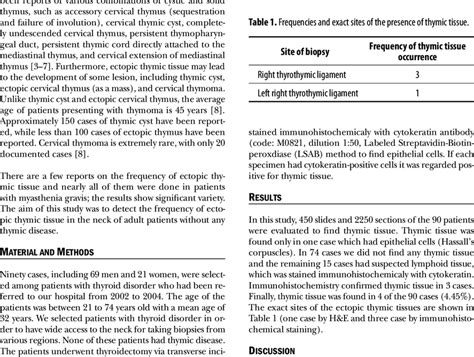 The Sites Of Biopsies And The Frequency Ectopic Thymic Tissue