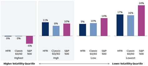hedge funds improved prospects in the post modern cycle goldman