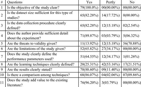 Questions For Quality Analysis Download Scientific Diagram