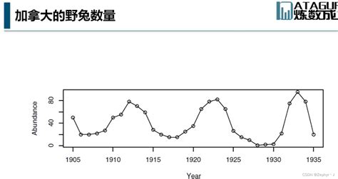 Sas学习14、15（生存分析、lifereg过程、lifetest过程、phreg过程、时间序列、arima过程）sas Lifetest