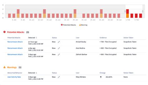 Cloud Resource Management Netapp Atechcom Hk