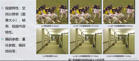 第五章 编码传输中的码率控制通信编码码率不等时应该怎么操作 Csdn博客