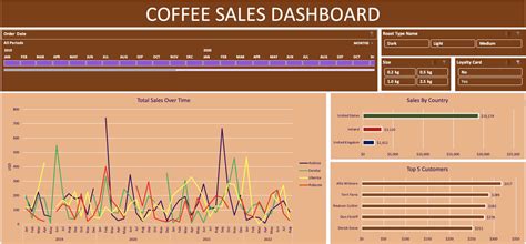 Malluri Hema Deepak On Linkedin Exceldashboard Datavisualization Learningjourney Dataanalytics…