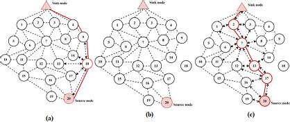 Route Update Phase Example Download Scientific Diagram