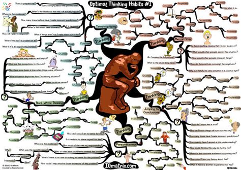 Effective Thinker Bundle