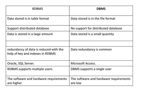 What Is A Database Management Systemdbmspptx