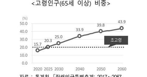 고령화·포스트 코로나 시대 가속생보사 헬스케어 주목