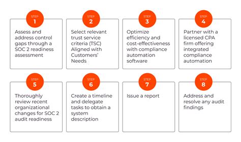 What Is Soc 2 A Complete Guide To Soc 2 Compliance Gcore