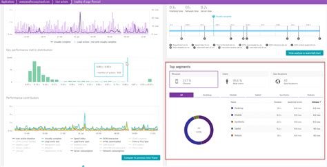 Analyze Individual User Actions — Dynatrace Docs