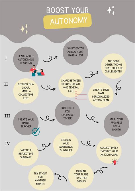 Promoting Autonomous Language Learning Smart Edtech Assignment By Kristina Kriyuchkova Esl