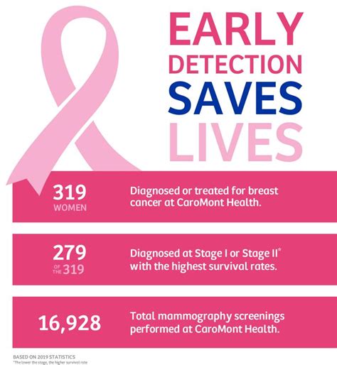 Cassidy Bryant Mph Posted On Linkedin