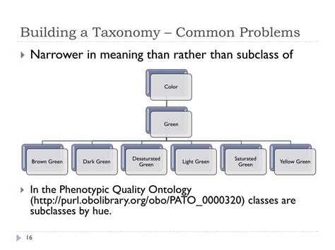 Ppt Ontology Engineering Powerpoint Presentation Free Download Id