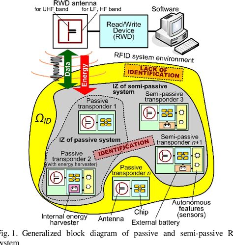 Figure 1 From Determination Of Passive And Semi Passive Chip Parameters Required For Synthesis