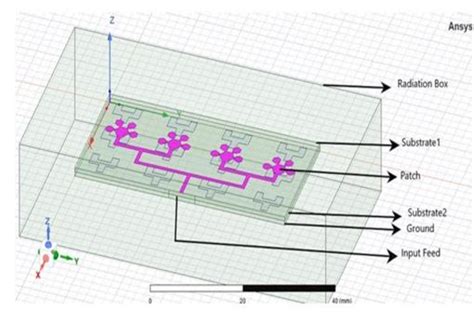 2 1 Fractal Array Antenna With Fork Type Ebg Download Scientific Diagram