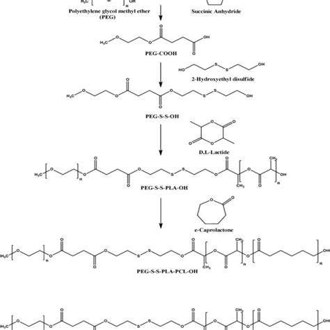 Synthesis Of Peg Pla Pcl Oh Triblock Copolymer Through Ring Opening