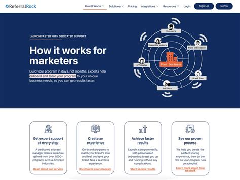 How To Build A Winning Referral Program In 2023 Examples