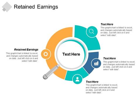 Retained Earnings Ppt Powerpoint Presentation Gallery Clipart Images