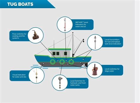 Digitalization Tahop