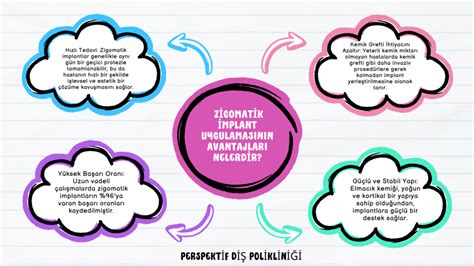 Zigomatik İmplant Nedir Perspektif Ağız Ve Diş Sağlığı Polikliniği